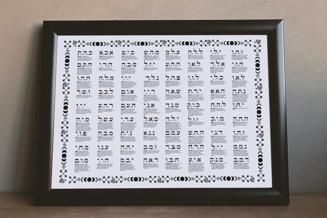 The 72 Names of God, Black Kabbalah Symbols Frame for Healers ...