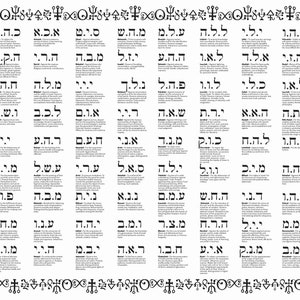 The 72 Names of God, Black Kabbalah Symbols Frame for Healers ...