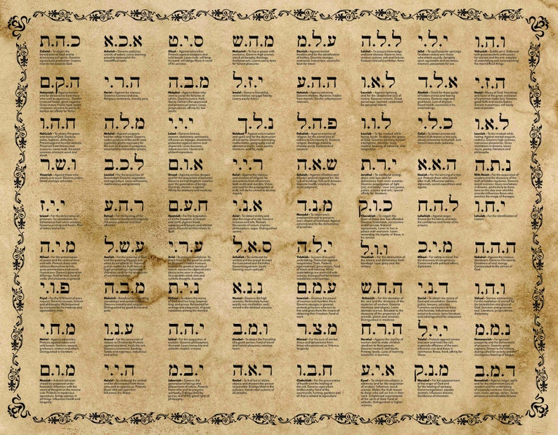 The 72 Names of God, Old Paper Black Kabbalah Symbols Frame for Healers, Meditators. Kabbalah ...