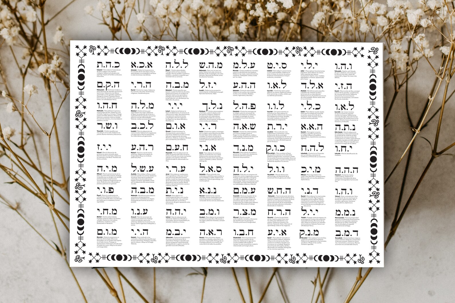 The 72 Names of God Spain Language, Black Kabbalah Symbols Frame – for ...