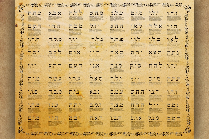 72 Names of God Kabbalah Poster, Old Paper Texture (JPG, PDF) - Etsy