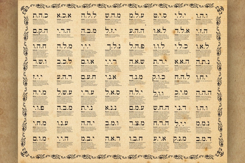 72 Names of God Kabbalah Print, Old Paper Symbols (JPG, PDF) - Etsy