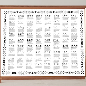 The 72 Names of God, Black Kabbalah Symbols Frame for Healers ...