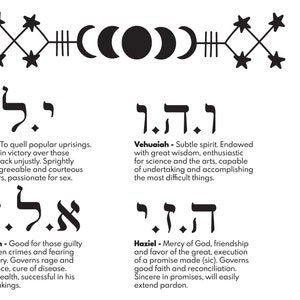 The 72 Names of God, Black Kabbalah Symbols Frame for Healers ...