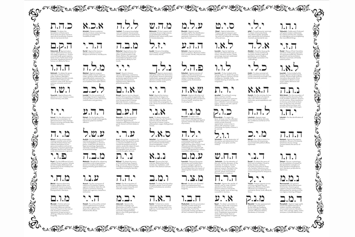 The 72 Names of God, Black Kabbalah Symbols Frame for Healers ...