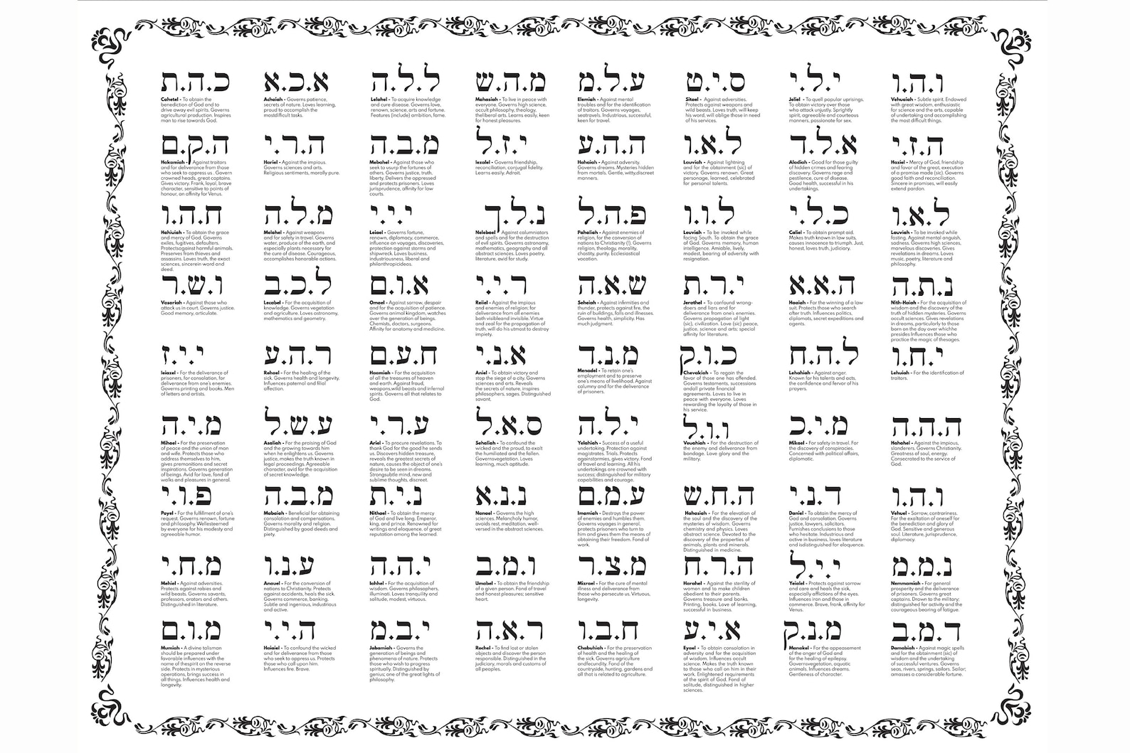 The 72 Names of God, Black Kabbalah Symbols Frame for Healers ...