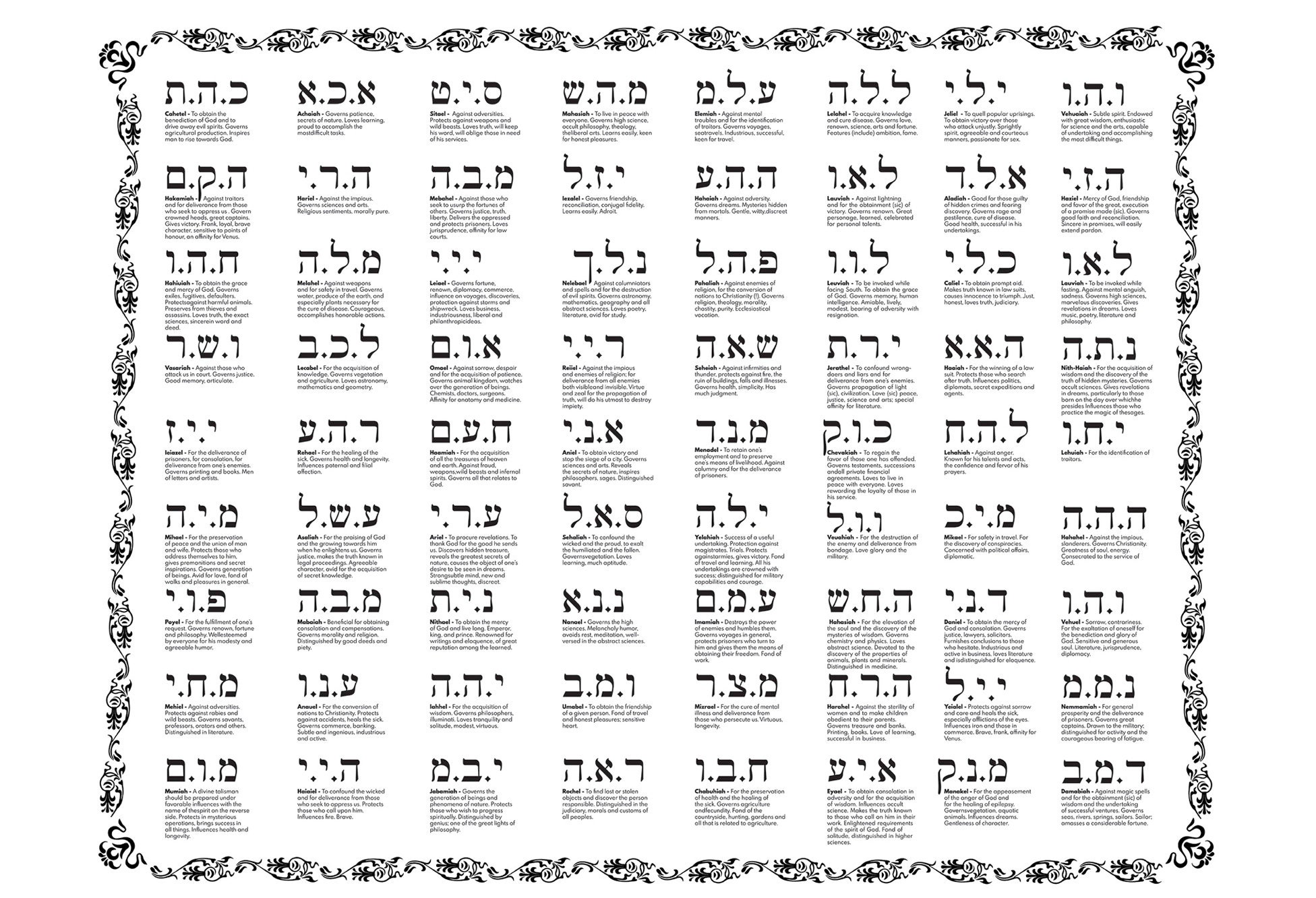 The 72 Names of God, Black Kabbalah Symbols Frame for Healers ...