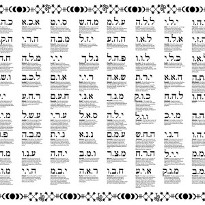 The 72 Names of God, Black Kabbalah Symbols Frame for Healers ...