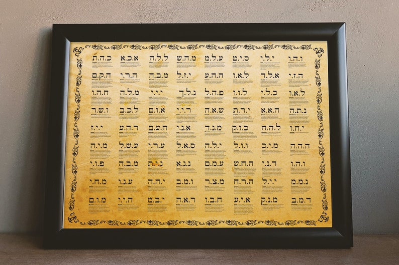 The 72 Names of God Spain Language, Old Paper Bacground, Black Kabbalah ...