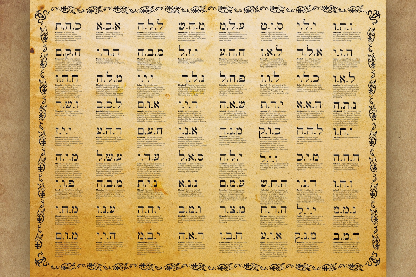 The 72 Names of God, Old Paper Black Kabbalah Symbols Frame for Healers ...