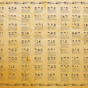 The 72 Names of God, Old Paper Black Kabbalah Symbols Frame for Healers, Meditators. Kabbalah ...