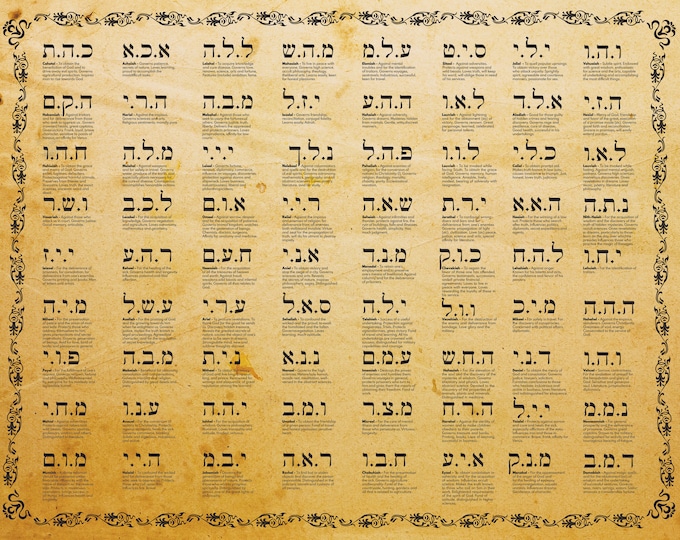 Meditating on the Sacred 72 Names of God to Create Miracles in Your ...