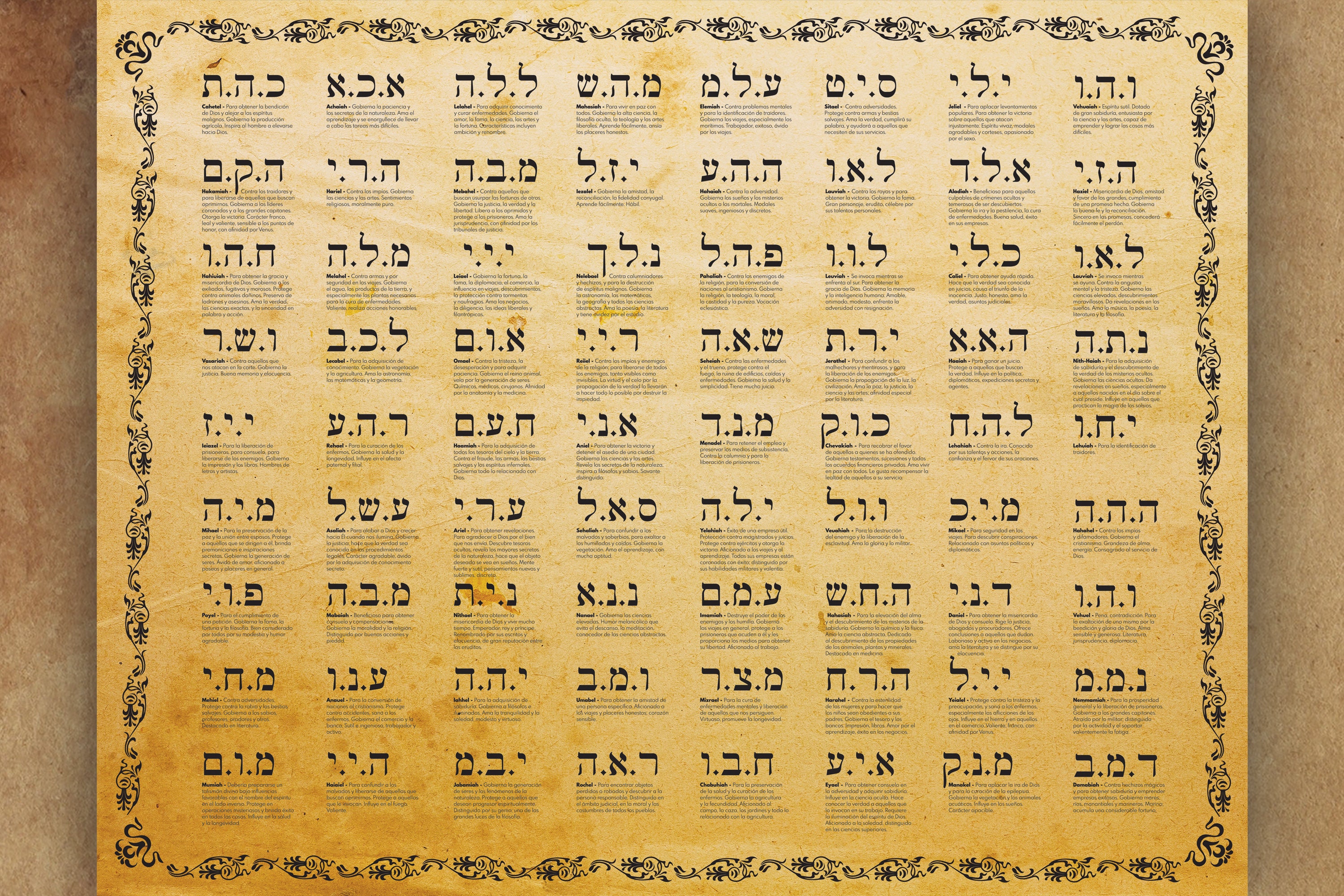 The 72 Names of God Spain Language, Old Paper Bacground, Black Kabbalah Symbols Frame – for ...