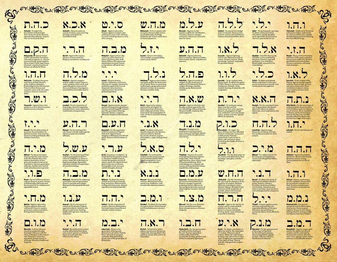 The 72 Names of God, Old Paper Black Kabbalah Symbols Frame for Healers, Meditators. Kabbalah ...