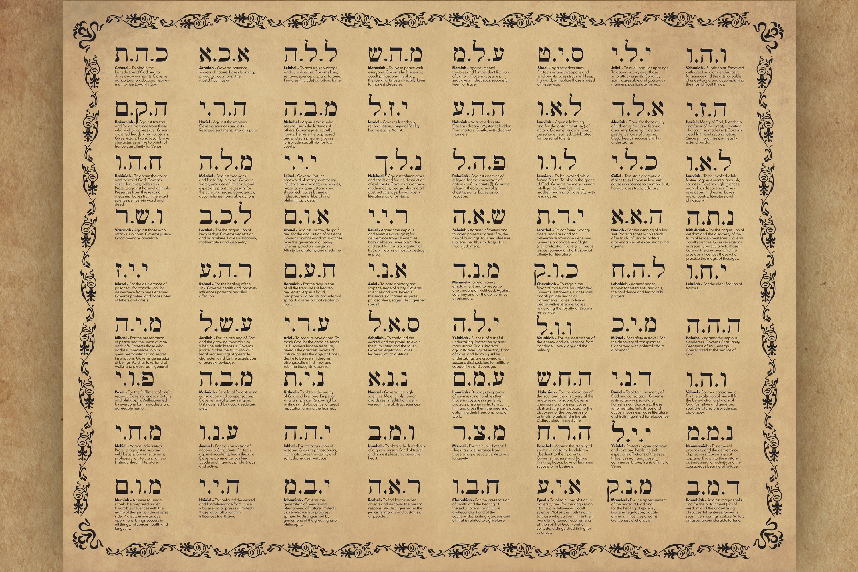 The 72 Names of God, Old Paper Black Kabbalah Symbols Frame for Healers, Meditators. Kabbalah ...