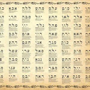 The 72 Names of God, Old Paper Black Kabbalah Symbols Frame for Healers, Meditators. Kabbalah ...