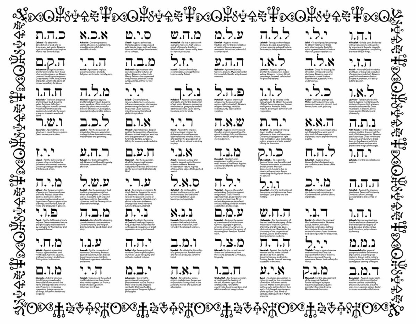 The 72 Names of God, Black Kabbalah Symbols Frame for Healers ...