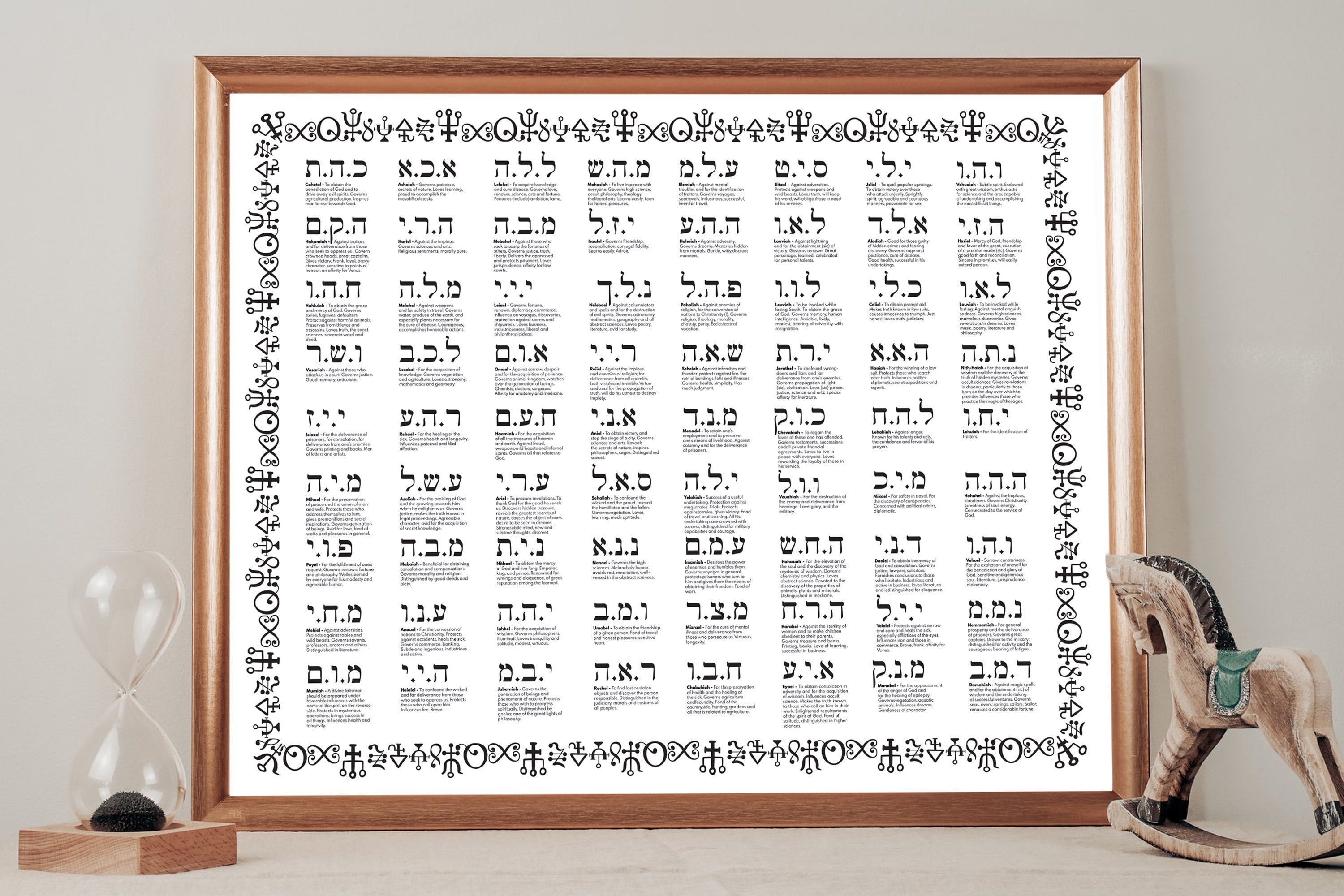 The 72 Names of God, Black Kabbalah Symbols Frame for Healers ...