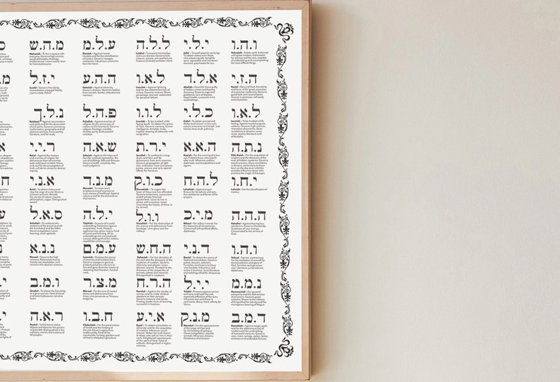 The 72 Names of God, Black Kabbalah Symbols Frame for Healers, Meditators. Kabbalahjpg, PDF - Etsy