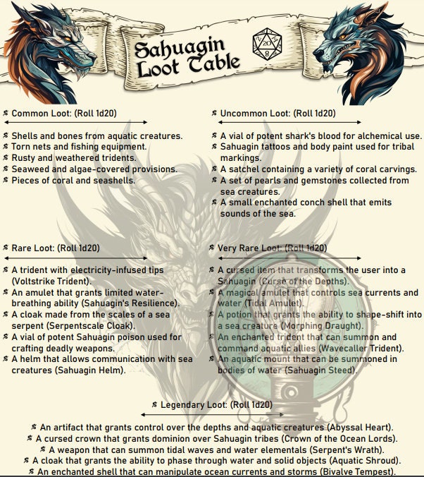 Comprehensive 20-Pack of Unique Dungeons and Dragons Loot Tables for ...