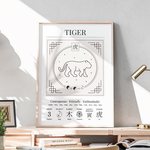 Chinese Zodiac Art - Etsy