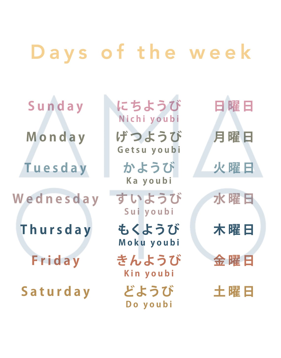 Days of the Week in Japanese Digital File, Learning Japanese Wall Art ...