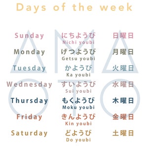 Days of the Week in Japanese Digital File, Learning Japanese Wall Art ...