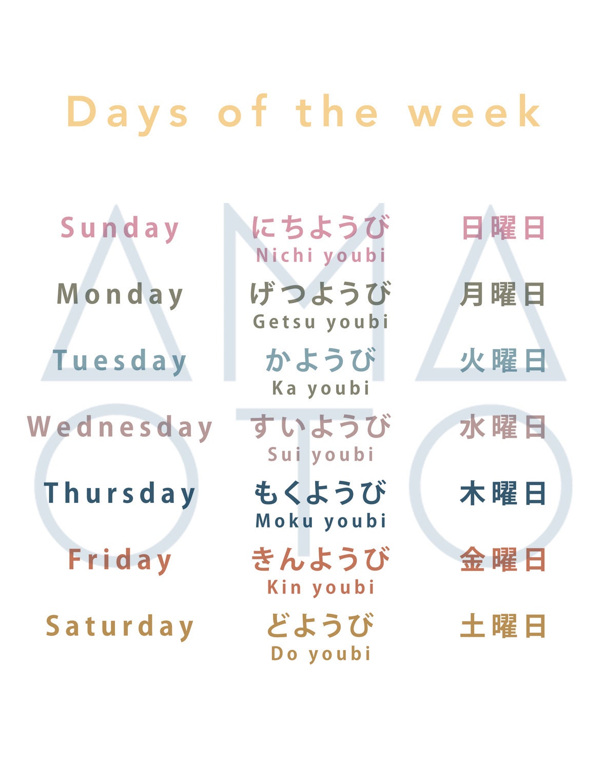 Days of the Week in Japanese Digital File, Learning Japanese Wall Art ...