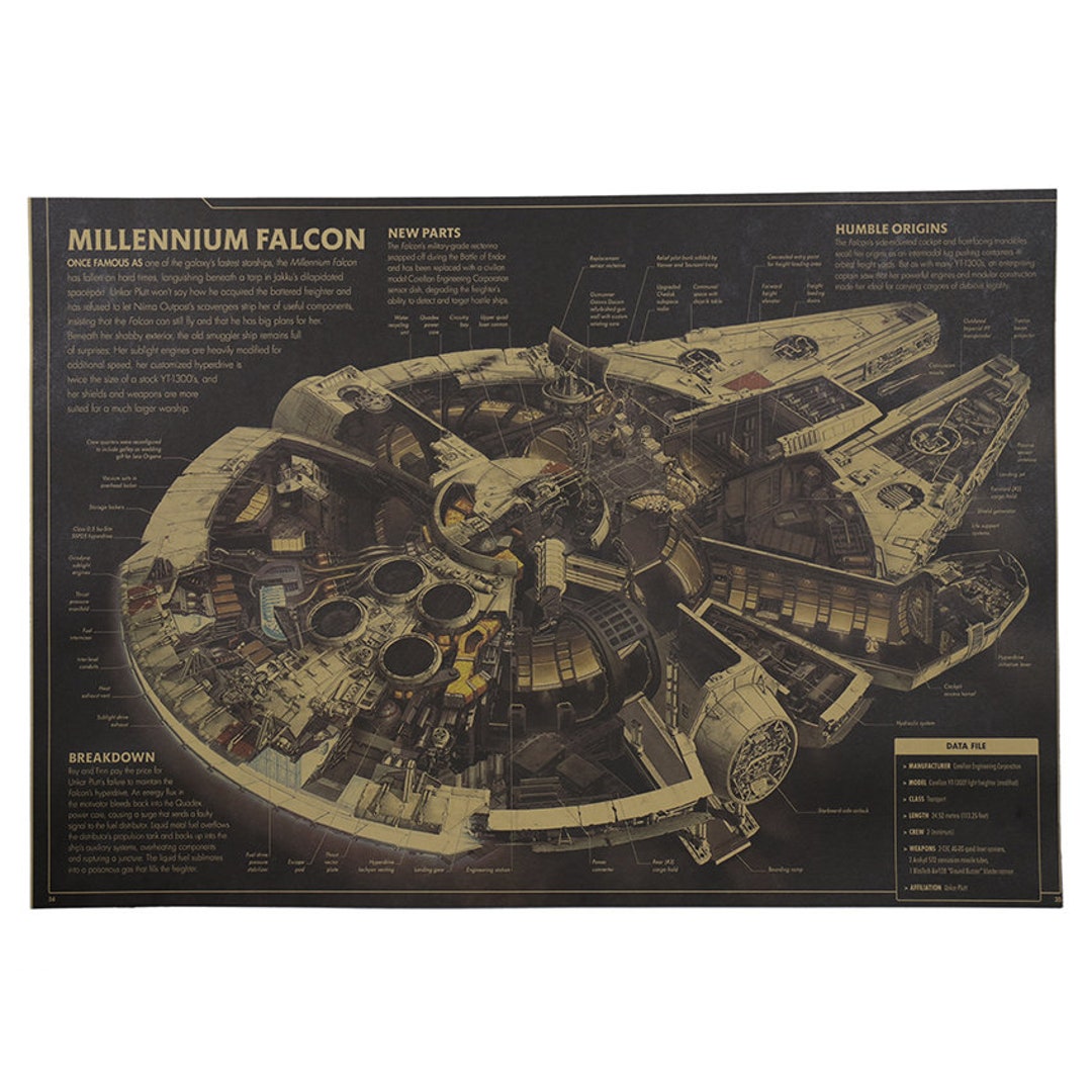 Star Wars Millennium Falcon Retro Vintage Poster Art, Design Decorative ...