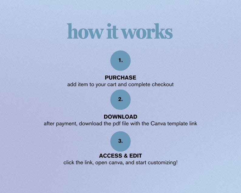 Travel Magazine Template | Canva Travel Photo Book | Modern Editorial ...