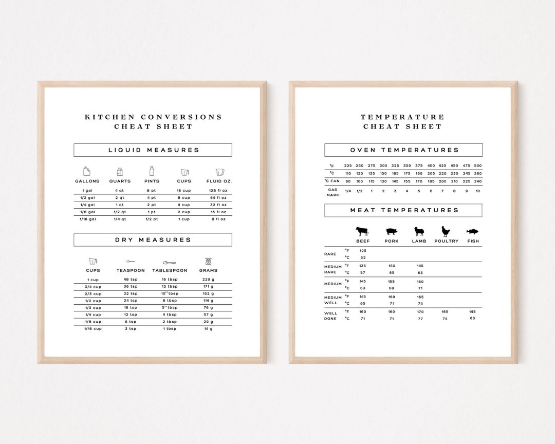 Kitchen Conversion Charts Set of 2 | Measurement Chart | Oven ...