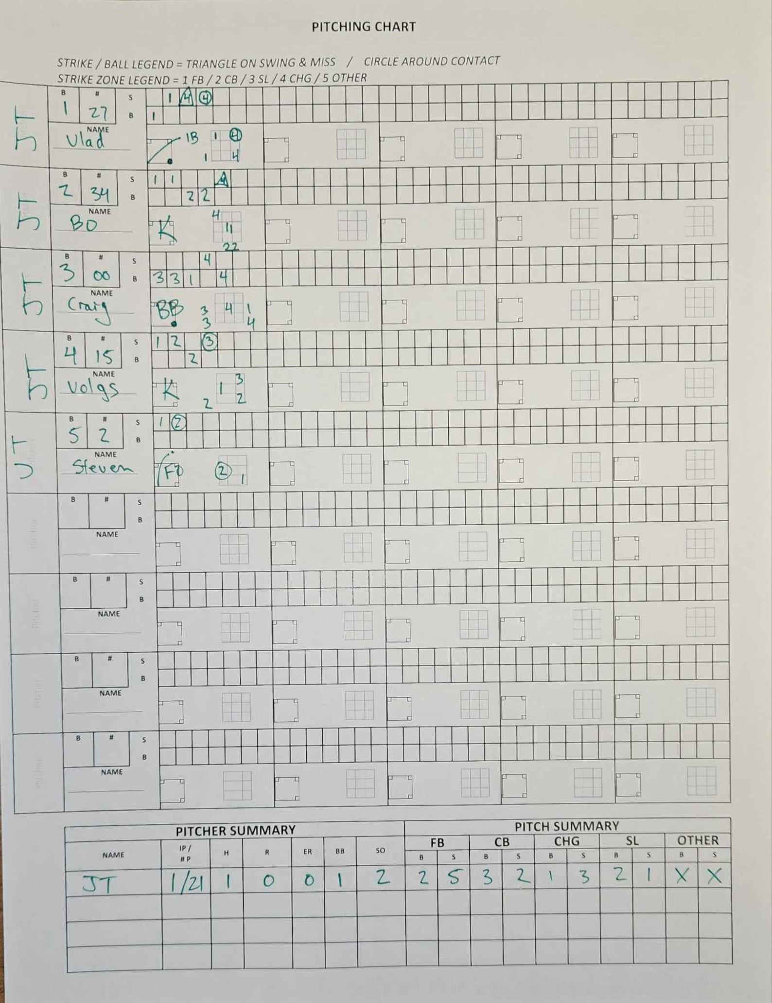 Pitching Chart and Bullpen Charting - Etsy