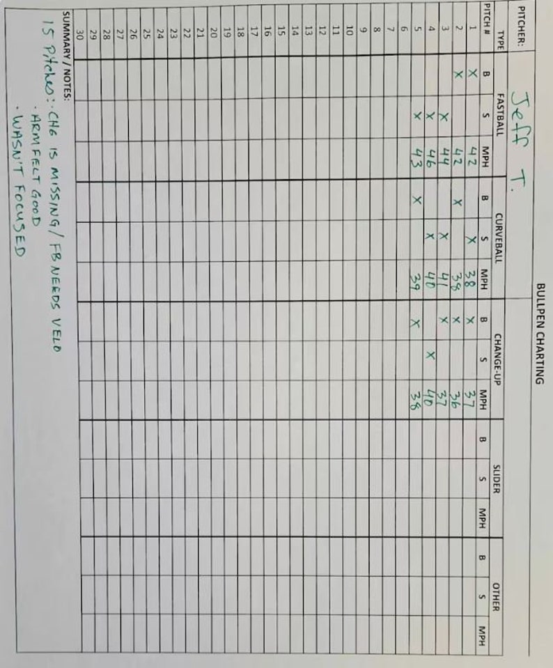 Baseball Coach Toolkit - Hitting Spray Chart and Pitching Charts. - Etsy