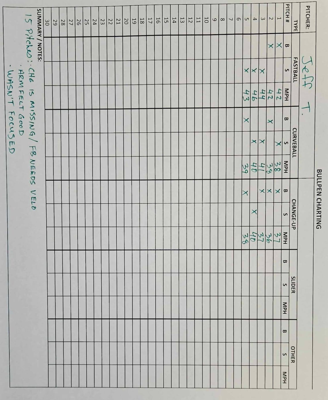 Pitching Chart and Bullpen Charting - Etsy