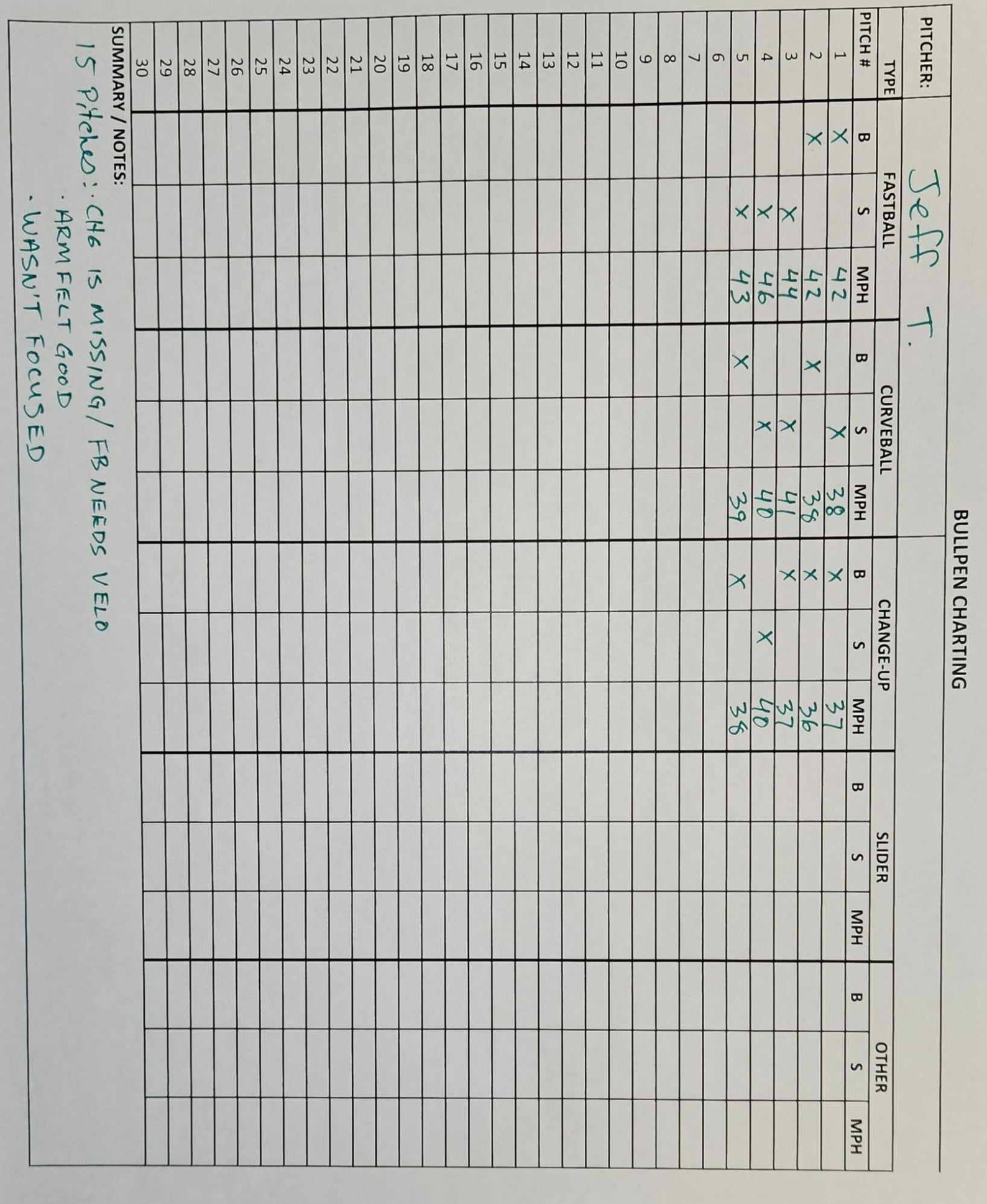 Pitching Chart and Bullpen Charting - Etsy