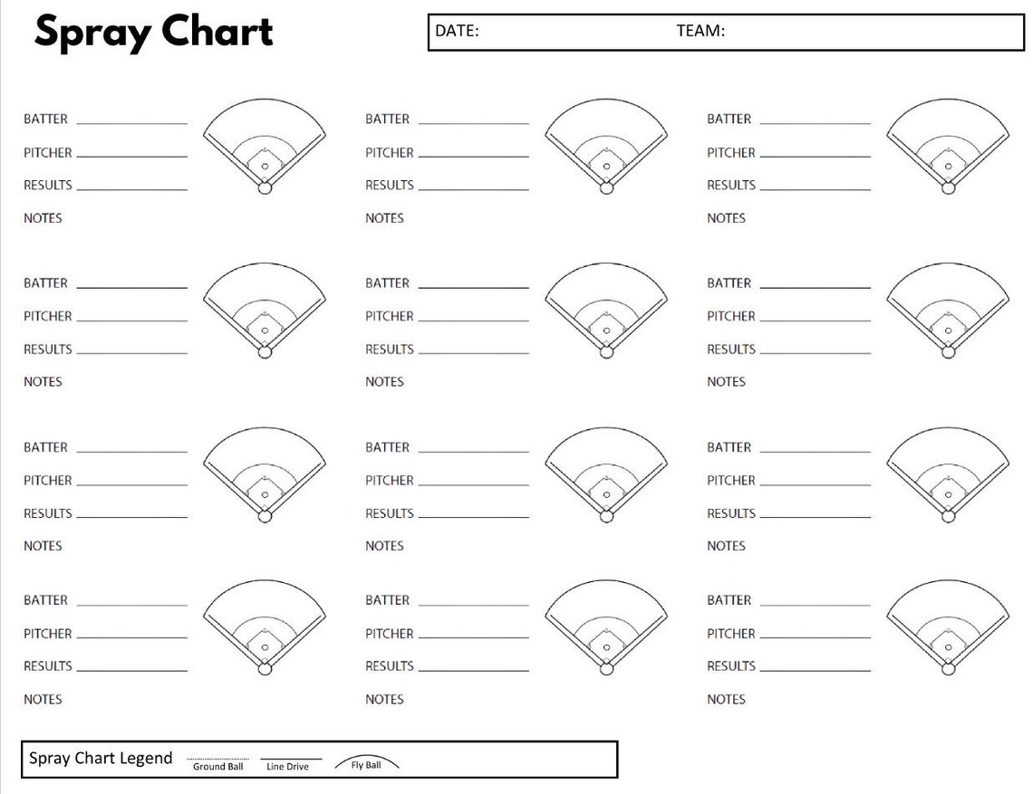 Baseball Coach Toolkit - Hitting Spray Chart and Pitching Charts. - Etsy