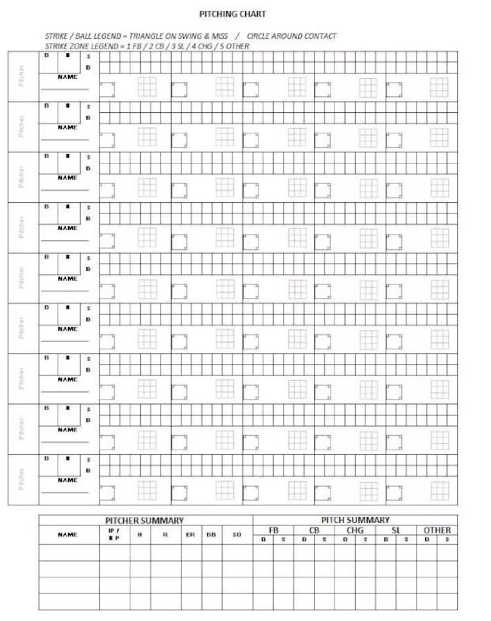 Baseball Coach Toolkit - Hitting Spray Chart and Pitching Charts. - Etsy