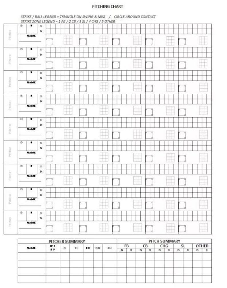 Baseball Coach Toolkit - Hitting Spray Chart and Pitching Charts. - Etsy