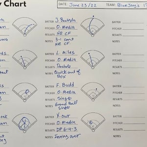 Baseball Coach Toolkit - Hitting Spray Chart and Pitching Charts. - Etsy