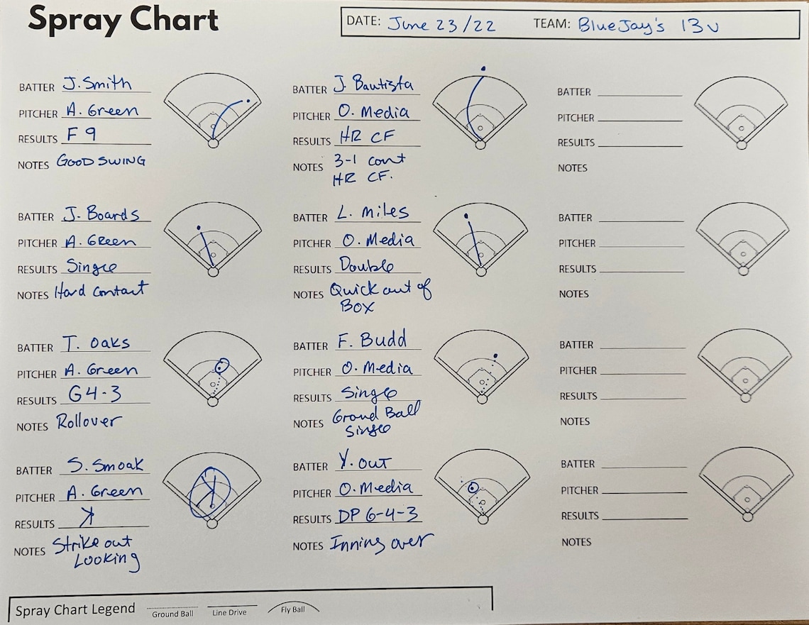 Baseball Hitting Spray Chart - Etsy