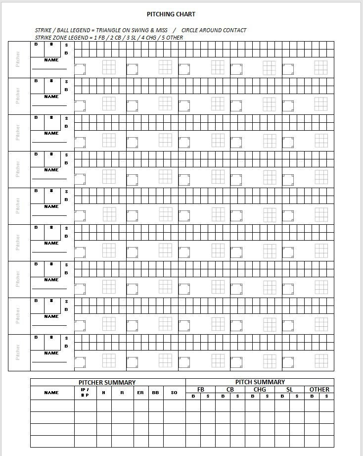 Pitching Chart and Bullpen Charting - Etsy