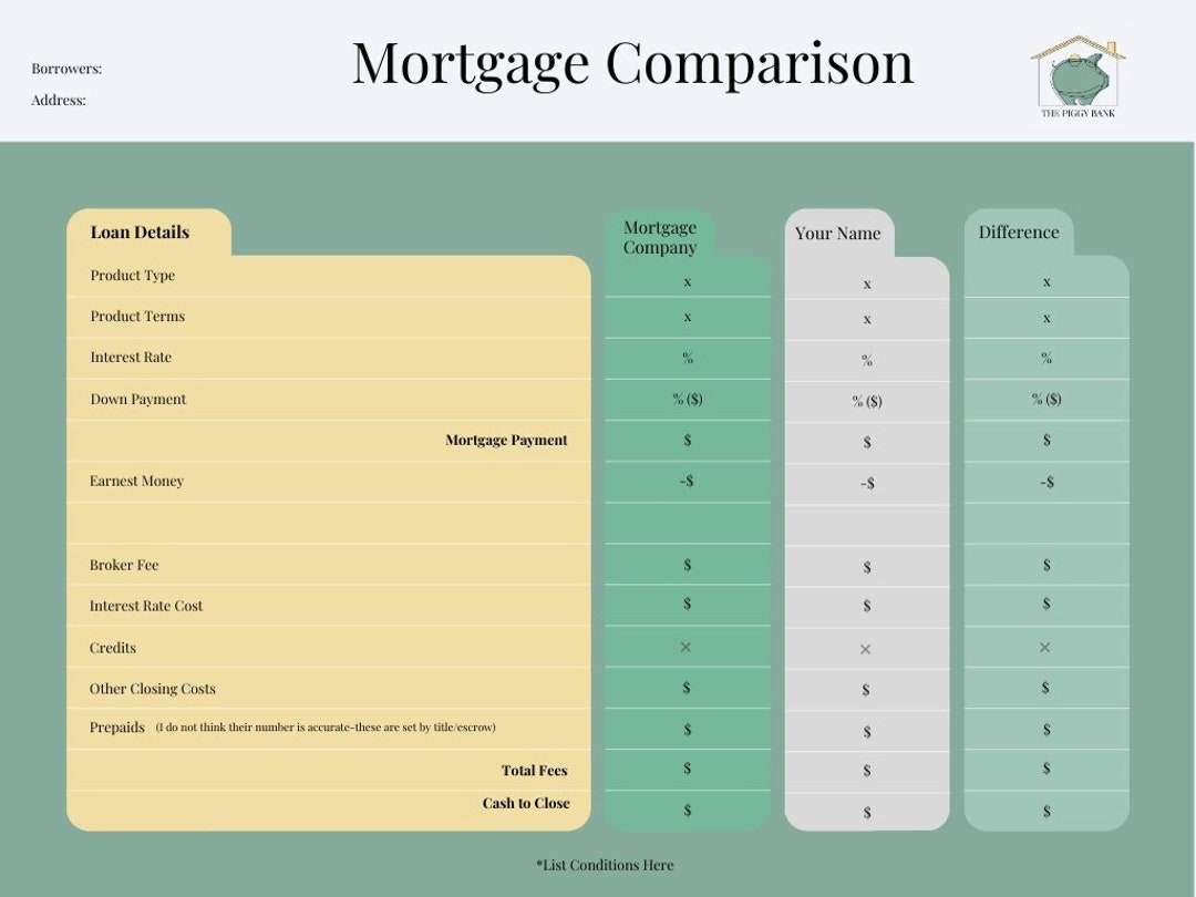Mortgage Comparison: Canva Template - Etsy