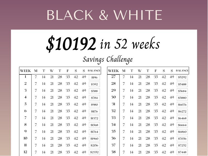 10k 52 Week Saving Challenge Money Savings Challenge US Letter A4 ...