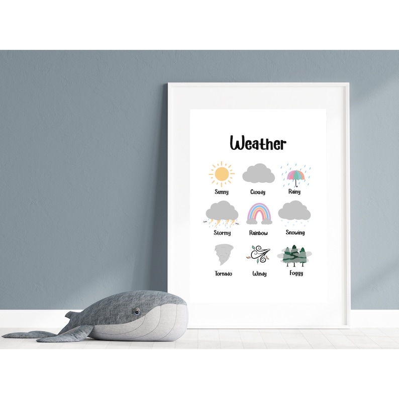 Weather Educational Poster, Kids Wall Art, Learning Poster, Classroom ...