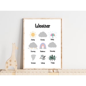 Weather Educational Poster, Kids Wall Art, Learning Poster, Classroom ...