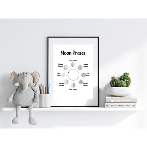 Moon Phases Poster, Kids Wall Art, Learning Poster, Classroom Decor ...
