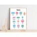 Shapes Poster, Kids Wall Art, Learning Poster, Classroom Decor ...
