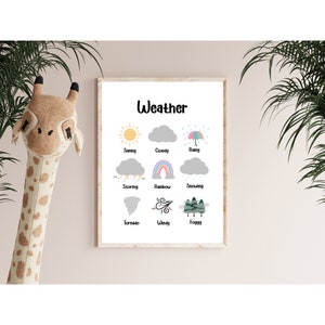 Weather Educational Poster, Kids Wall Art, Learning Poster, Classroom ...