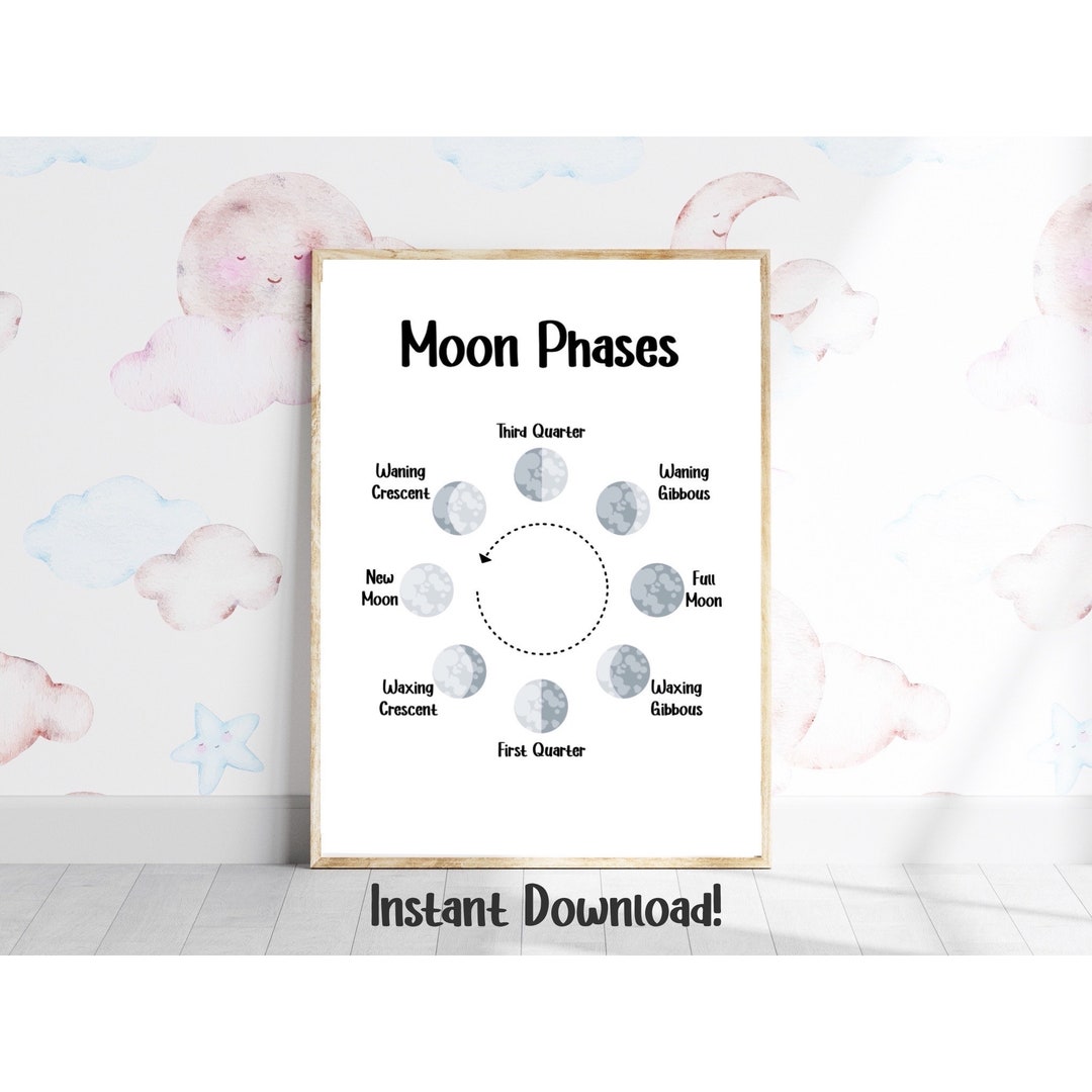 Moon Phases Poster, Kids Wall Art, Learning Poster, Classroom Decor ...