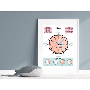 Telling Time Poster, Kids Wall Art, Learning Poster, Montessori ...